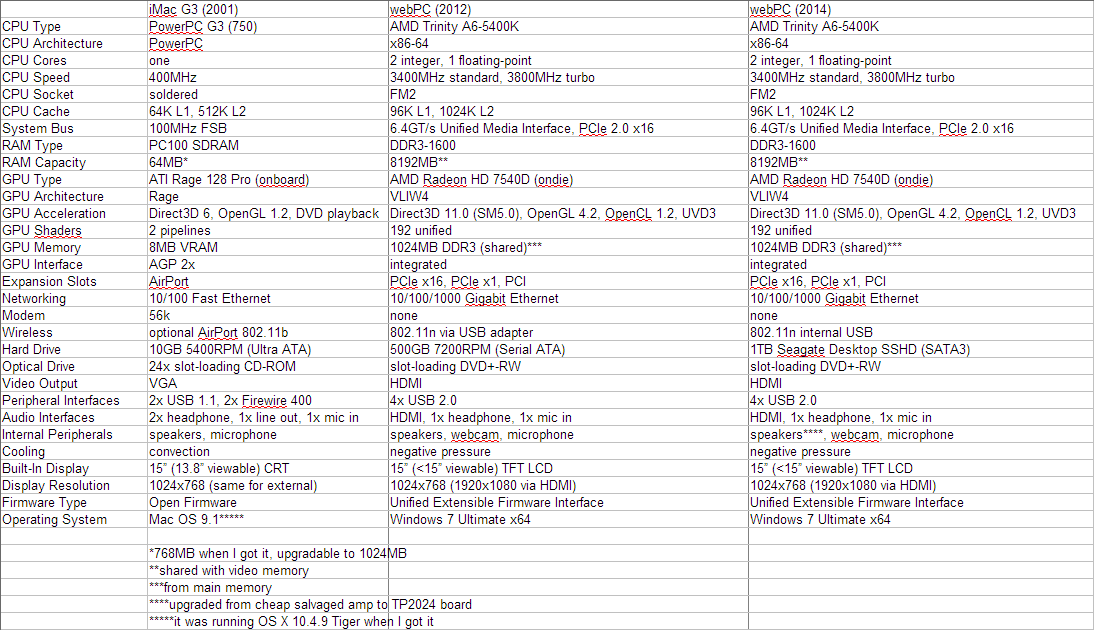 webPC_comparison – XCVG Systems